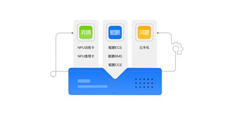 华为开发者空间开发者空间developer Space开发者平台 华为云