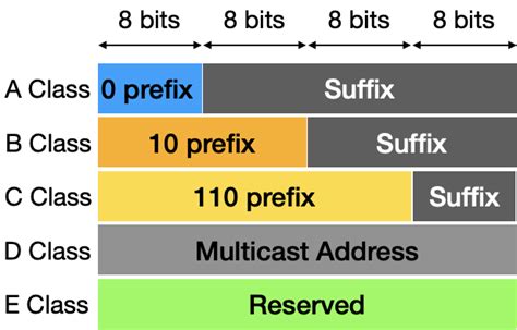 Ipv4 Address Smj Blog