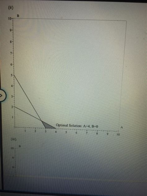Solved Problem 2 10 Algorithmic For The Linear Program Max
