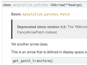 Move Deprecation Note To End Of Docstring By Timhoffm Pull Request