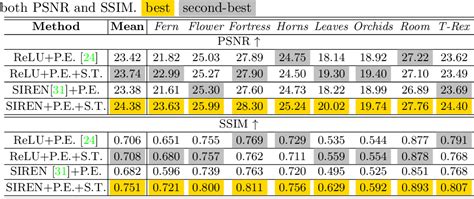 Sobolev Training For Implicit Neural Representations With Approximated Image Derivatives Paper