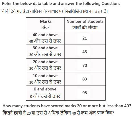 SSC CHSL Tier 1 Online Exam Paper 2016 Held On 31 January 2017