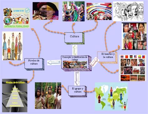 Mapa De Cultura Pdf