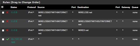 Firewall Blocking Outbound Traffic That Should Fit Allow Rule What Am