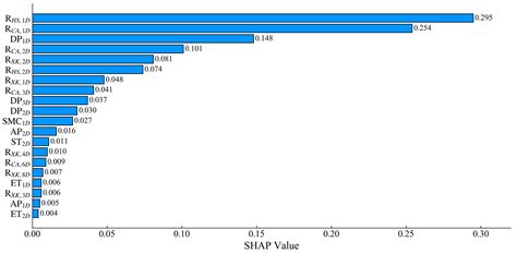 Deep Learning Based Daily Streamflow Prediction Model For The Hanjiang