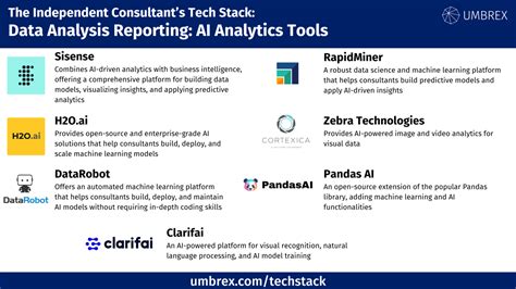 Ai Analytics Tools Umbrex