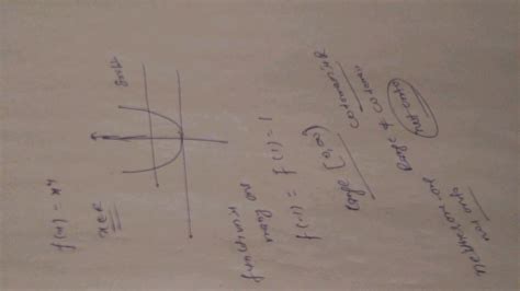 35 Let F R Rightarrow R Be Defined By F X X 4