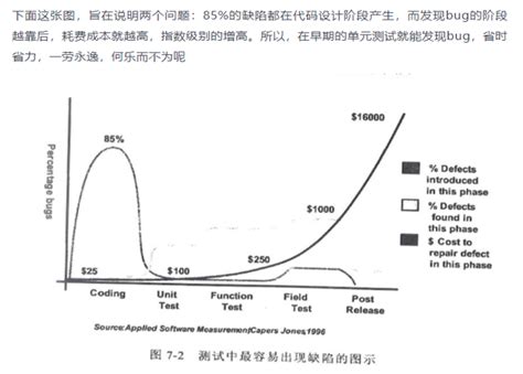 软件测试之单元测试总结软件开发的单元测试执行结果 Csdn博客