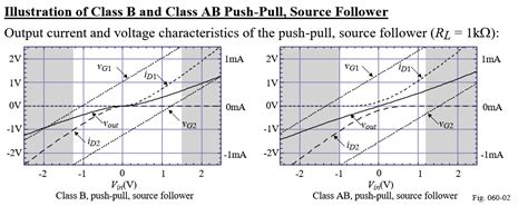 Linearity Of True Class AB And Pseudo Class AB Opamps Which One Is Better And Why Forum For