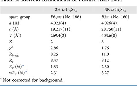 Controlled Crystal Growth Of Indium Selenide In2se3 And The Crystal