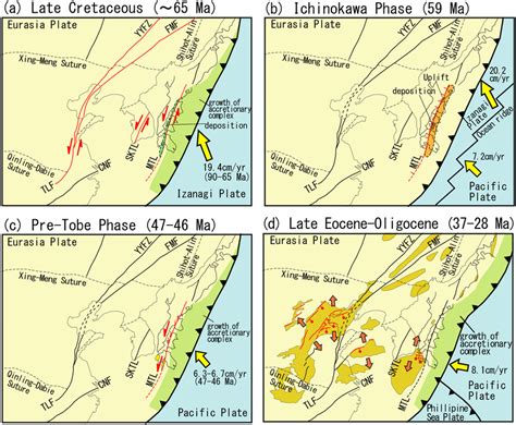 Schematic Diagrams Showing The Tectonics In The East Asia In The