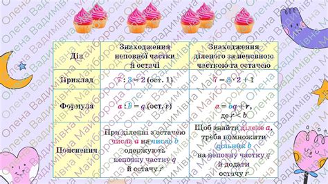Презентація Ділення з остачею 5 клас НУШ Математика ТЕСТ Презентація Математика