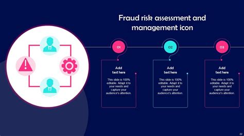 Fraud Risk Assessment Powerpoint Ppt Template Bundles Ppt Sample