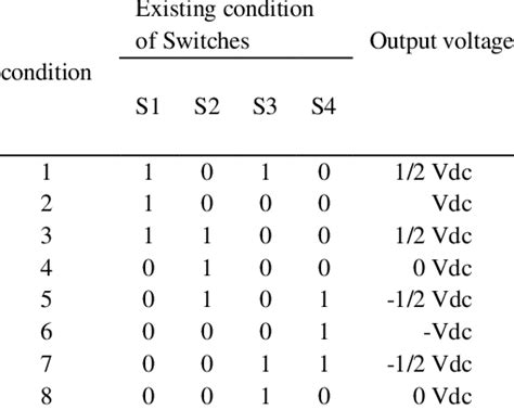 Topology Of Switches Mli 5 Level Download Scientific Diagram