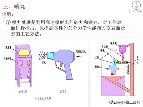5类表面处理技术，15种金属表面处理方法，32页ppt给你讲清楚了 液压汇