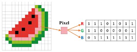 Pixel Size Of Different Color The Size Of An Image File Then Is