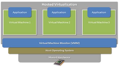 Virtualization Architecture Hot Sex Picture