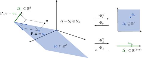 Figure 1 From Certified Dimension Reduction For Bayesian Updating With