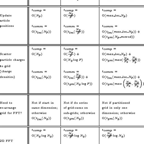 1 Performance Complexity Pic Algorithms Download Table
