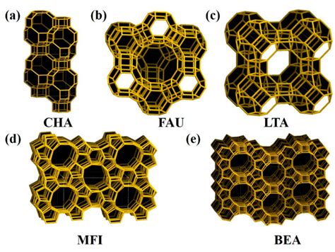 Zeolite Types Used In Catalytic Methane Combustion Encyclopedia Mdpi