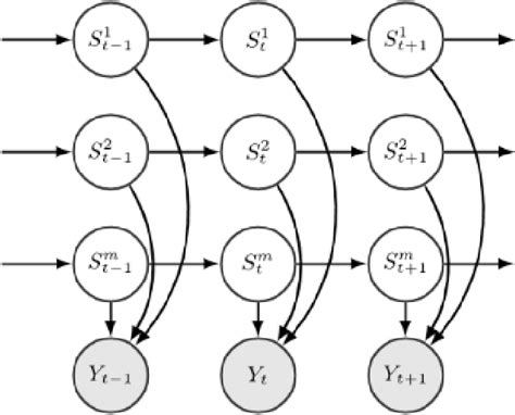 Figure 2 From A Survey On Non Intrusive Load Monitoring Methodies And Techniques For Energy