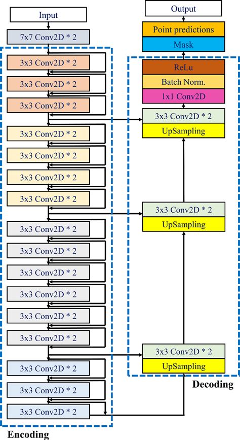 Schematic Diagram Of The Network Architecture Download Scientific Diagram