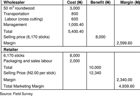 Massularia Acuminata Per Participant Download Table