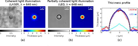 Figure 1 From Rapid Quantitative Phase Imaging For Partially Coherent Light Microscopy