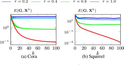 Figure 1 From How Universal Polynomial Bases Enhance Spectral Graph