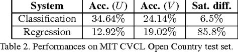 Table 2 From Image Colorization With Deep Convolutional Neural Networks Semantic Scholar