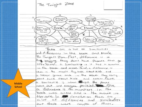The Write Stuff Writing Across The Curriculum Thinking Maps
