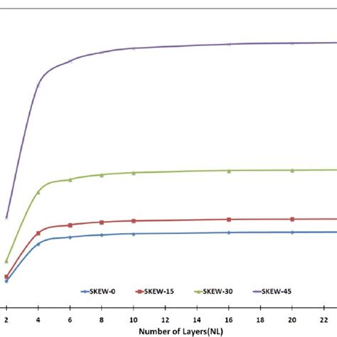 Critical Buckling Load Parameter For Simply Supported Anti Symmetric