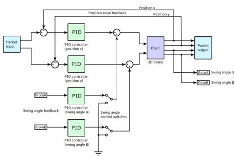 Teaching Robotics MATLAB Simulink
