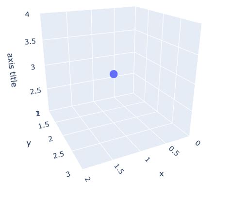 Axis Styling Not Applied For D Charts Anymore Issue Plotly