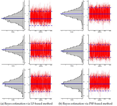 Density Left And Trace Right Plots Download Scientific Diagram