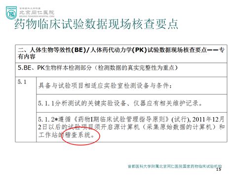 王淑民药物临床试验数据的现场核查要点及案例分析 药智新闻