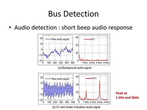 Ppt How Long To Wait Predicting Bus Arrival Time With Mobile Phone