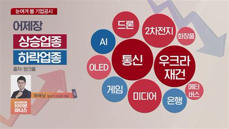 공시 따라잡기 현대 중공업 Lng운반선 등 친환경 고부가가치 선박 수주 Sbs Biz