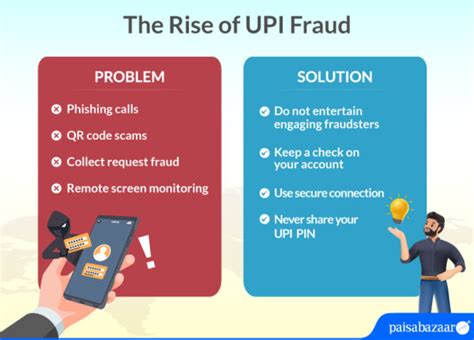 The Rise Of UPI Frauds How To Prevent Frauds Stay Safe