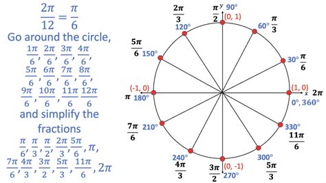 A Step By Step Guide To Teaching Trig Functions In Unit Circle Every Math Teacher Needs