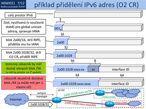 Rodina protokolů TCP IP verze 3 0 lekce č 7 slide č 12