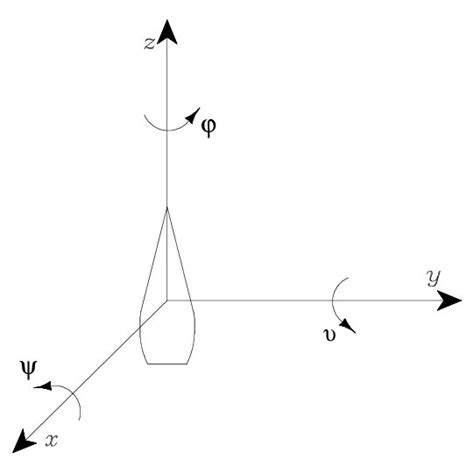 16 Representação Dos ângulos Rpy Download Scientific Diagram