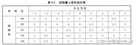 模糊控制算法实例matlab程序matlab模糊计算实例 Csdn博客