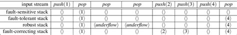 incremental output generated by different versions of an interactive