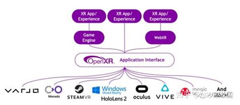 Openxr Xr