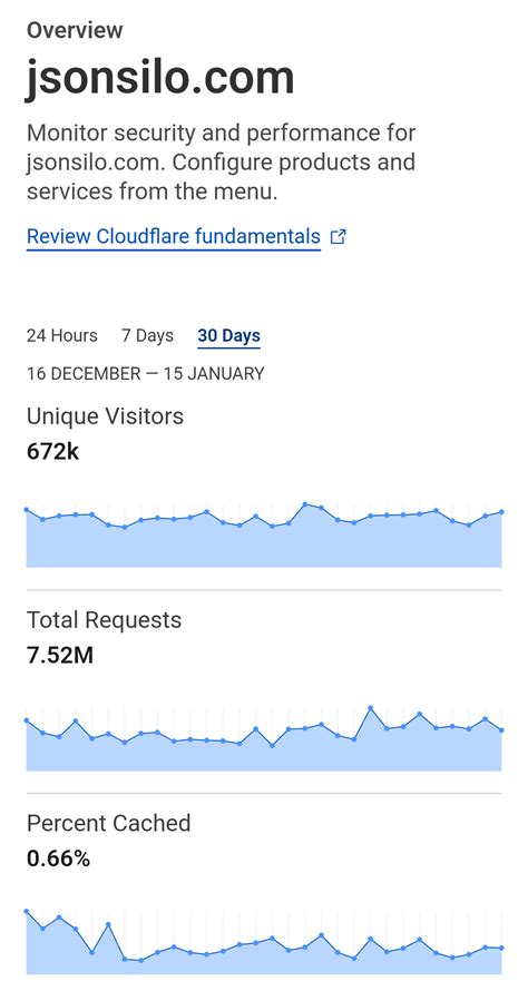 59 best r cloudflare images on pholder thank you cloudflare