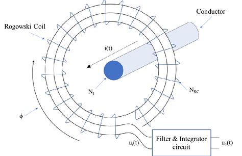 Rogowski Coil With Filter And Integrator Circuit Download Scientific