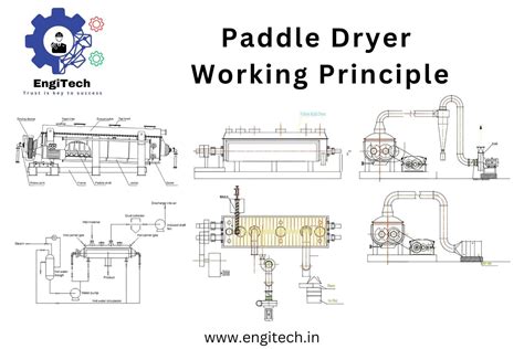 Working Principle Of Drum Dryers Rotary Dryers Explained