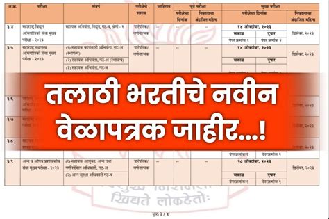Talathi Bharti तलाठी भरती चे नवीन वेळापत्रक जाहीर News24