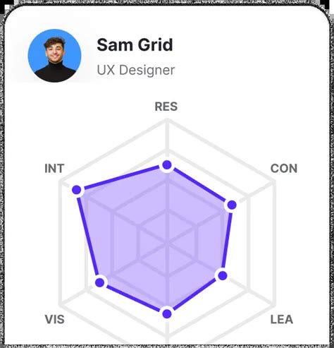 Ux Designer Career Path — Online And Interactive